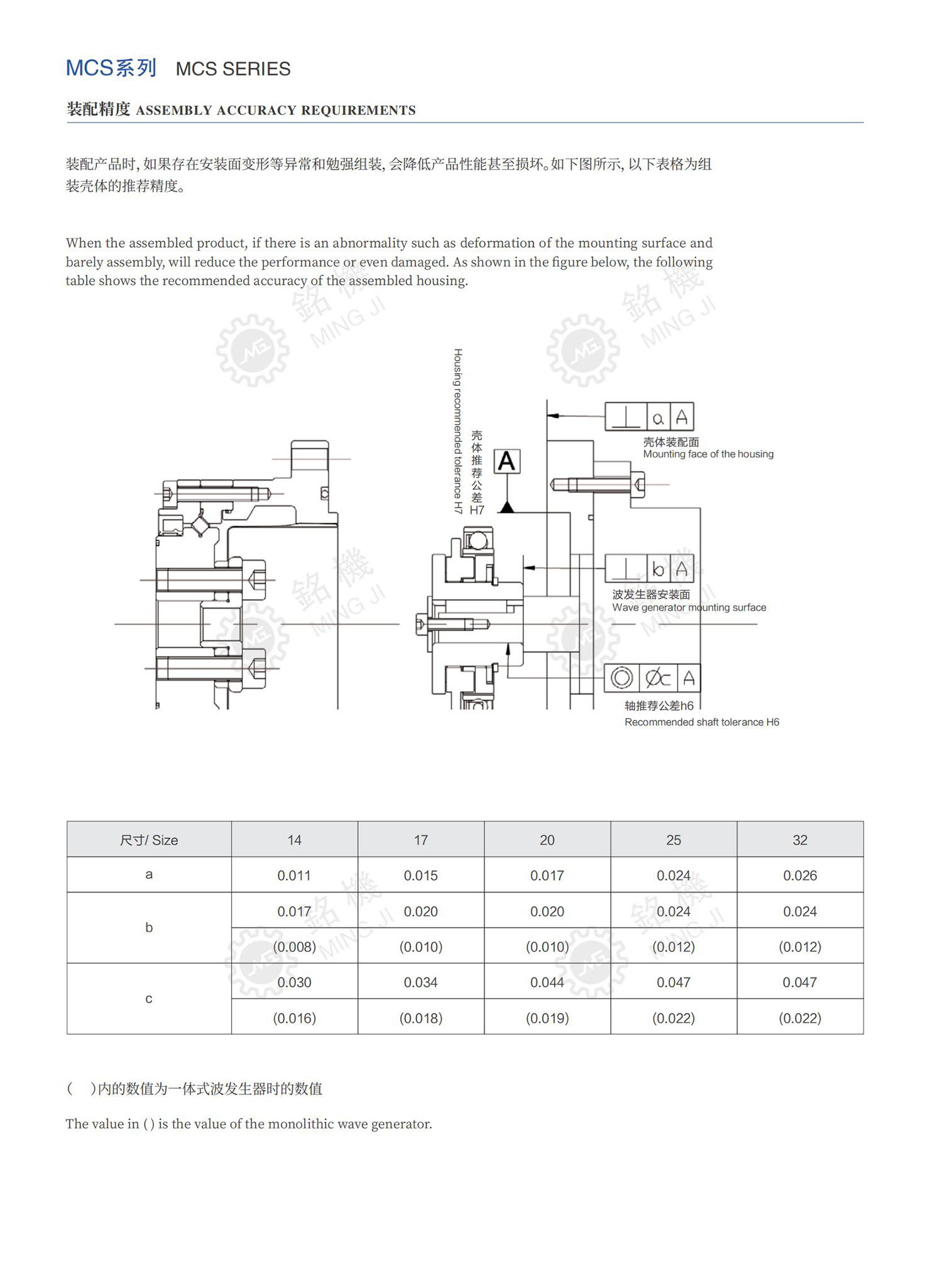 MCS20 - 铭机传动（无锡）有限公司