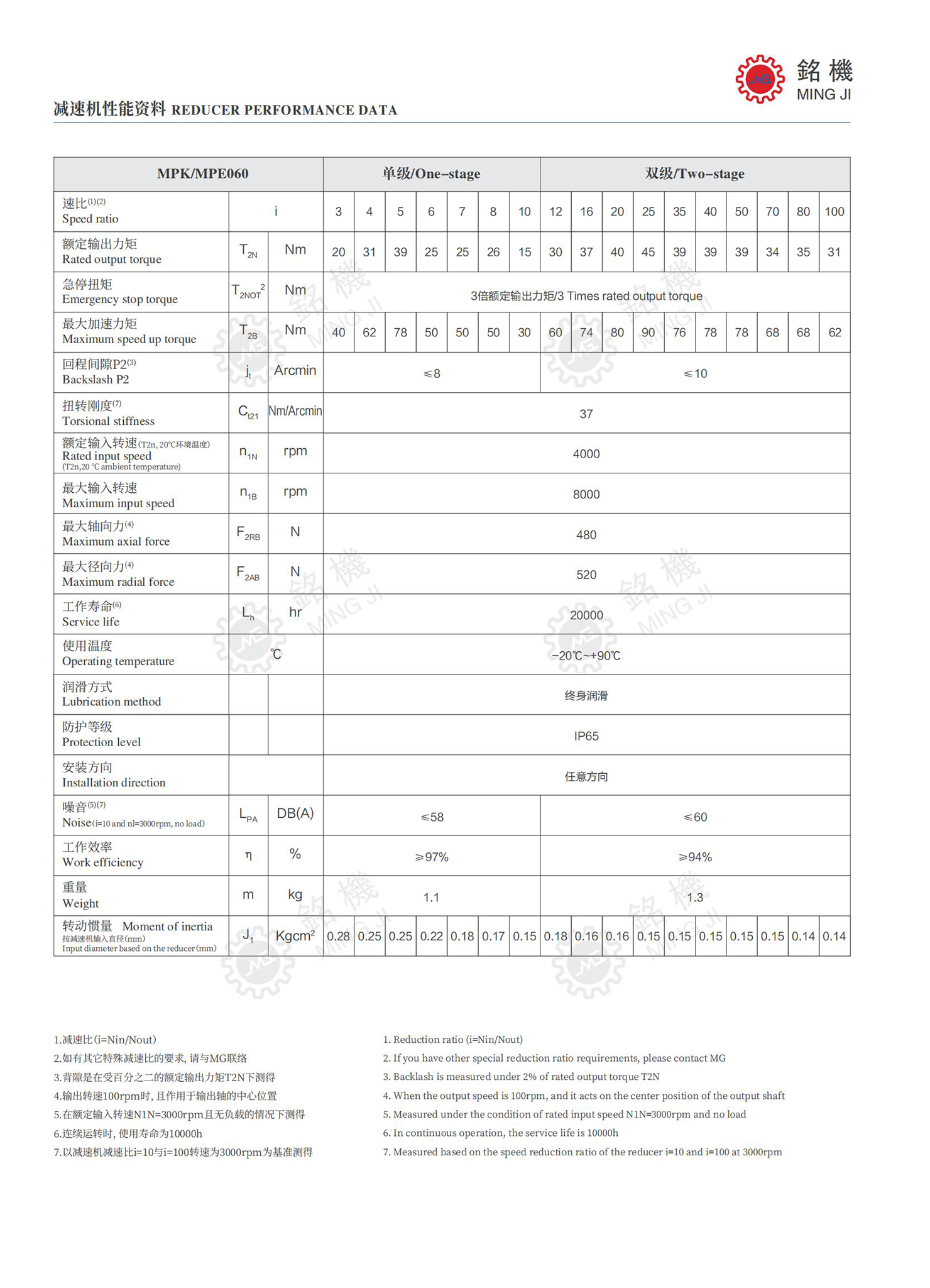 MPK/MPE060 - 铭机传动（无锡）有限公司